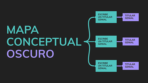 Mapa conceptual cajas | Plantillas de Genially